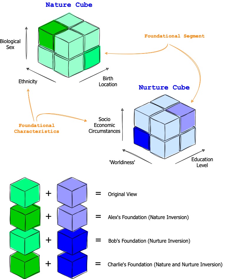 Explore – Thinkorr